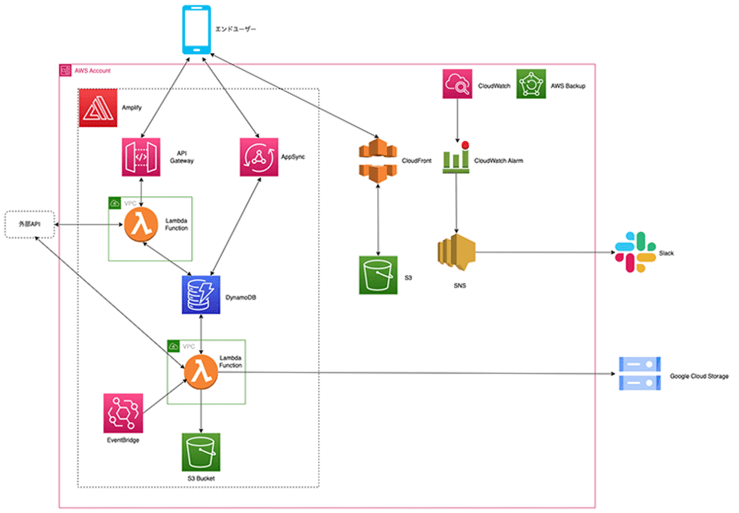 AWS Amplify と Expo を活用し、スピーディな開発とコスト効率化に貢献！オフィシャルショップアプリの開発 | クラウドの活用とシステム開発・Web開発ならアイレット株式会社（iret）